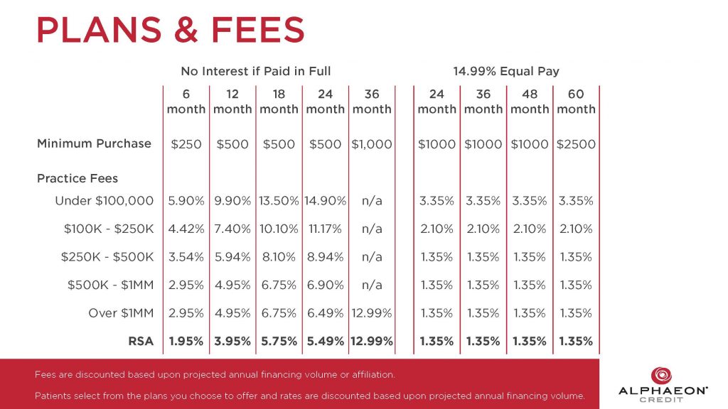RSA ALPHAEON Rate Sheet_ – Refractive Surgery Alliance Society