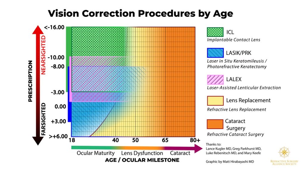 RSA InSight – Refractive Surgery Alliance Society